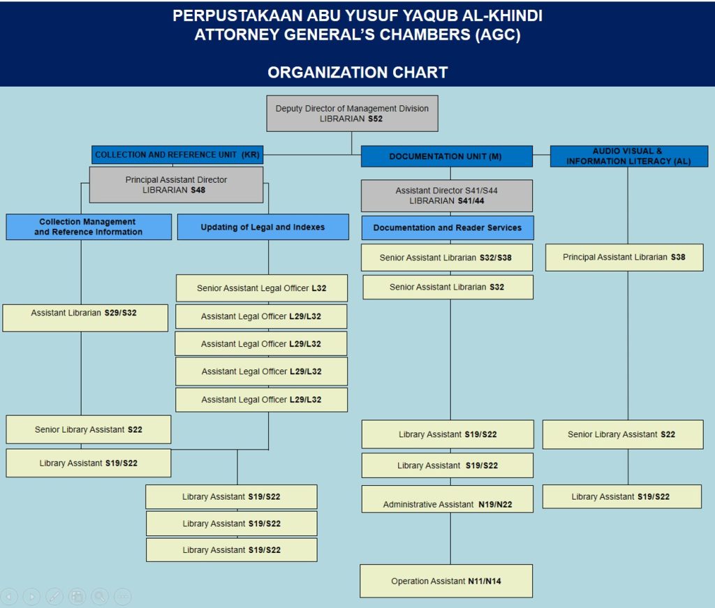 JABATAN PEGUAM NEGARA